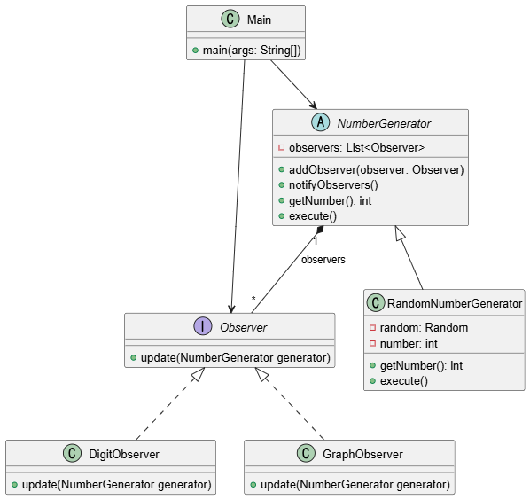 ⛓️ Java Design-Pattern 18 - Observer | brobro332.dev